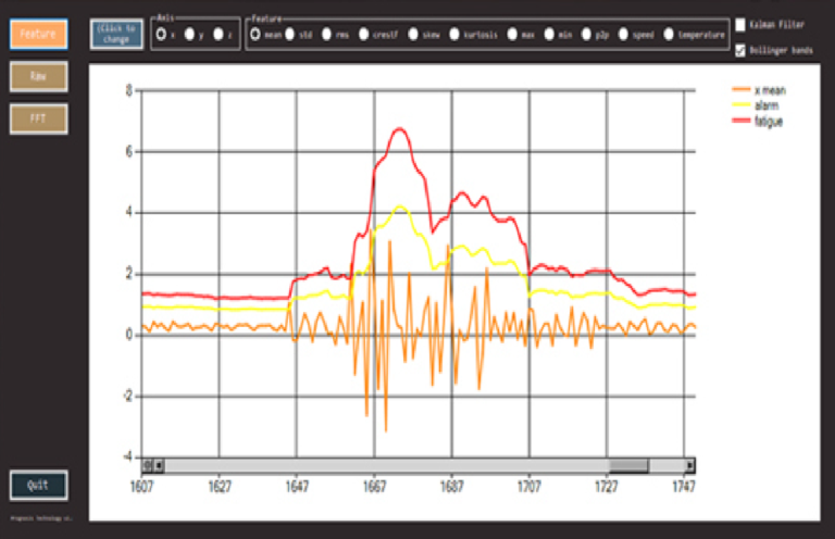 AI故障預防診斷軟體 - Prognosis普格諾斯科技-設備智慧故障預防診斷